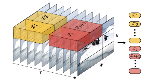 The Multimodal Evolution of Vector Embeddings