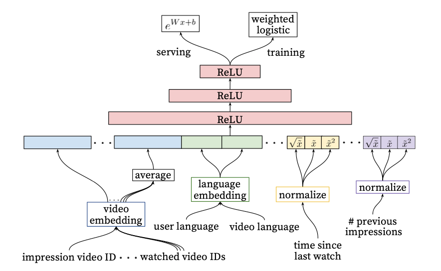 The Multimodal Evolution of Vector Embeddings