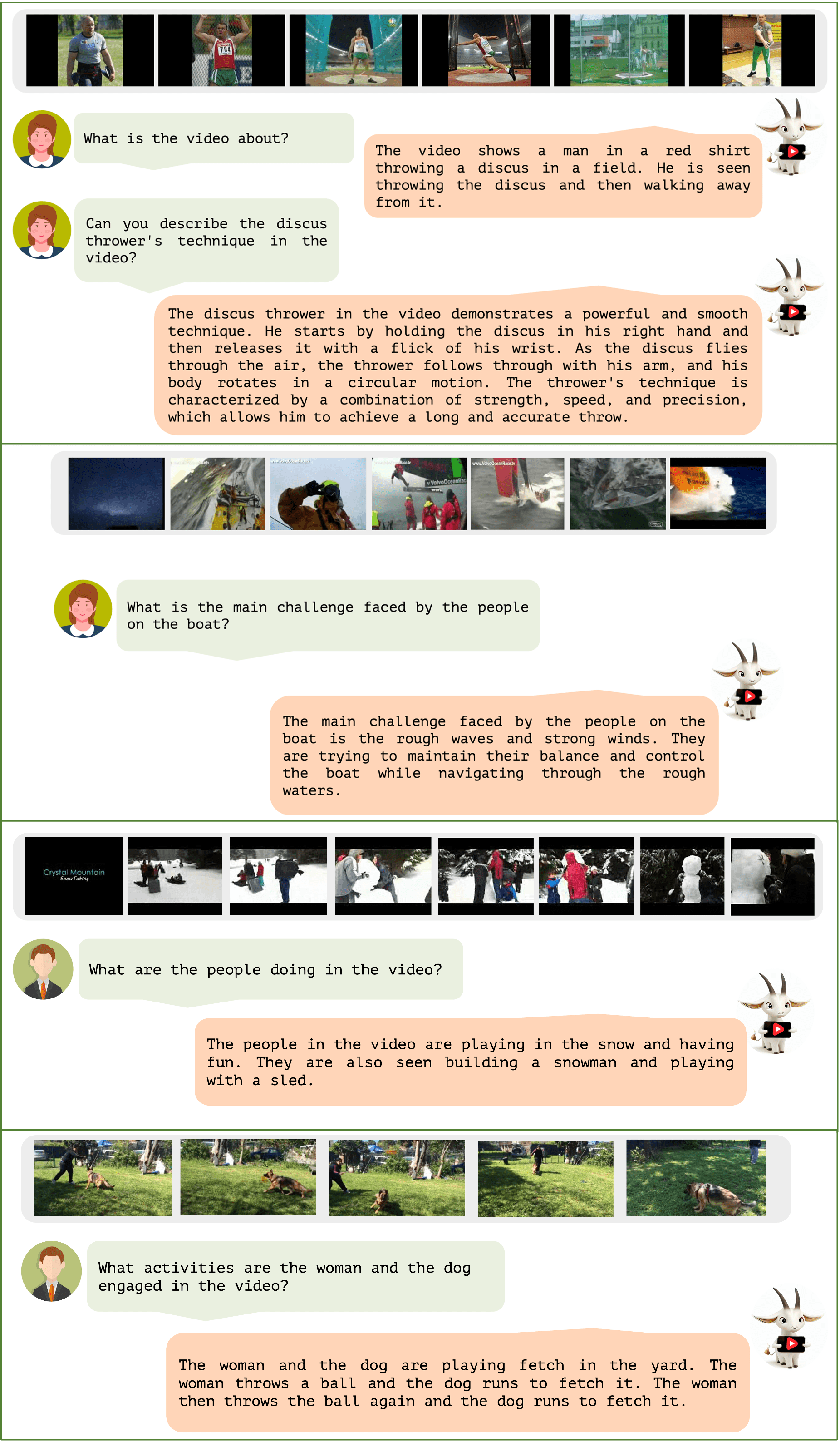 A Tour of Video Understanding Use Cases