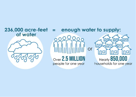 About the Delta Conveyance Project