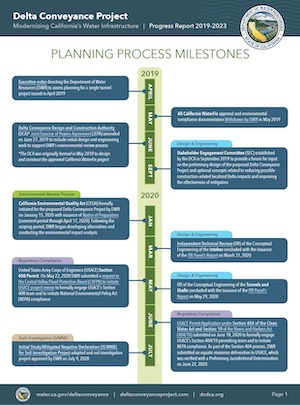 About the Delta Conveyance Project