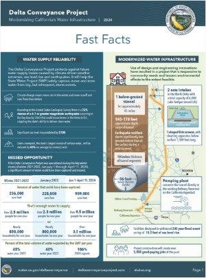 About the Delta Conveyance Project