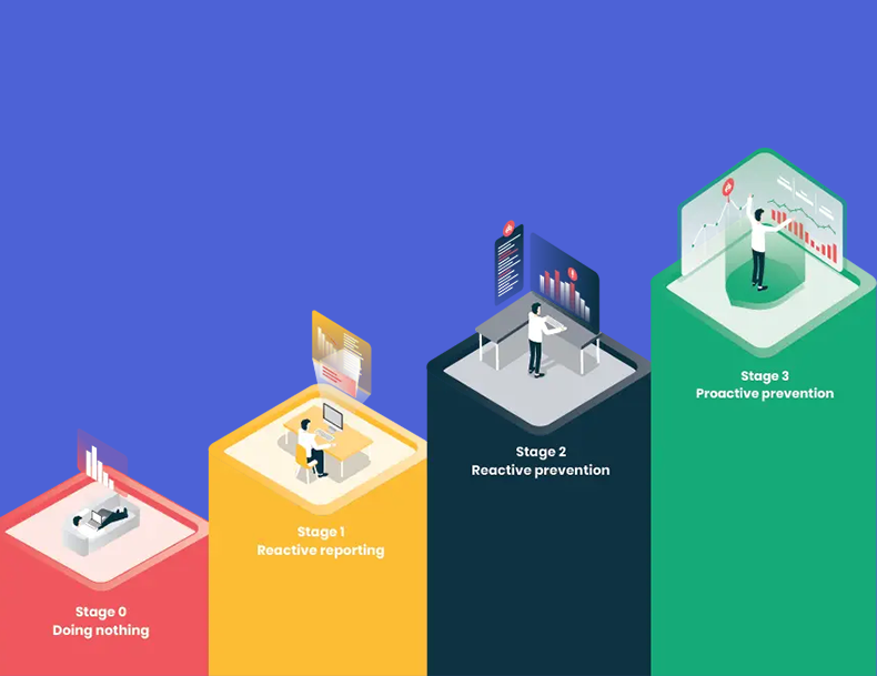 The 4 Stages Of Ad Fraud Prevention Maturity | TrafficGuard