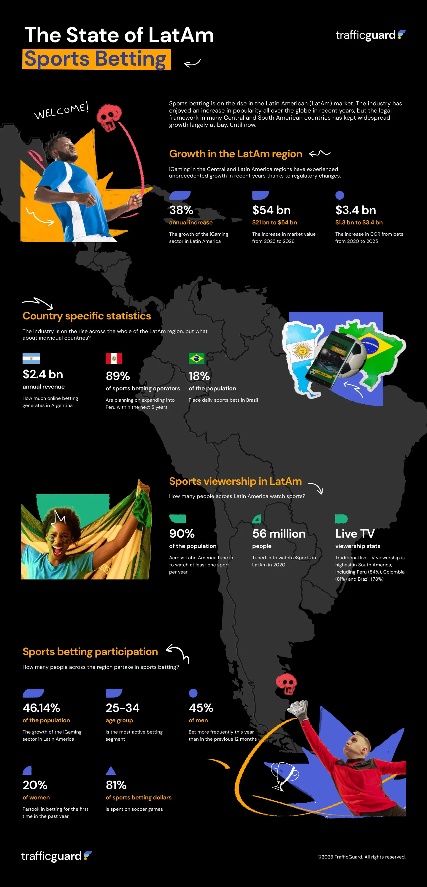 LatAm Sports Betting Infographic