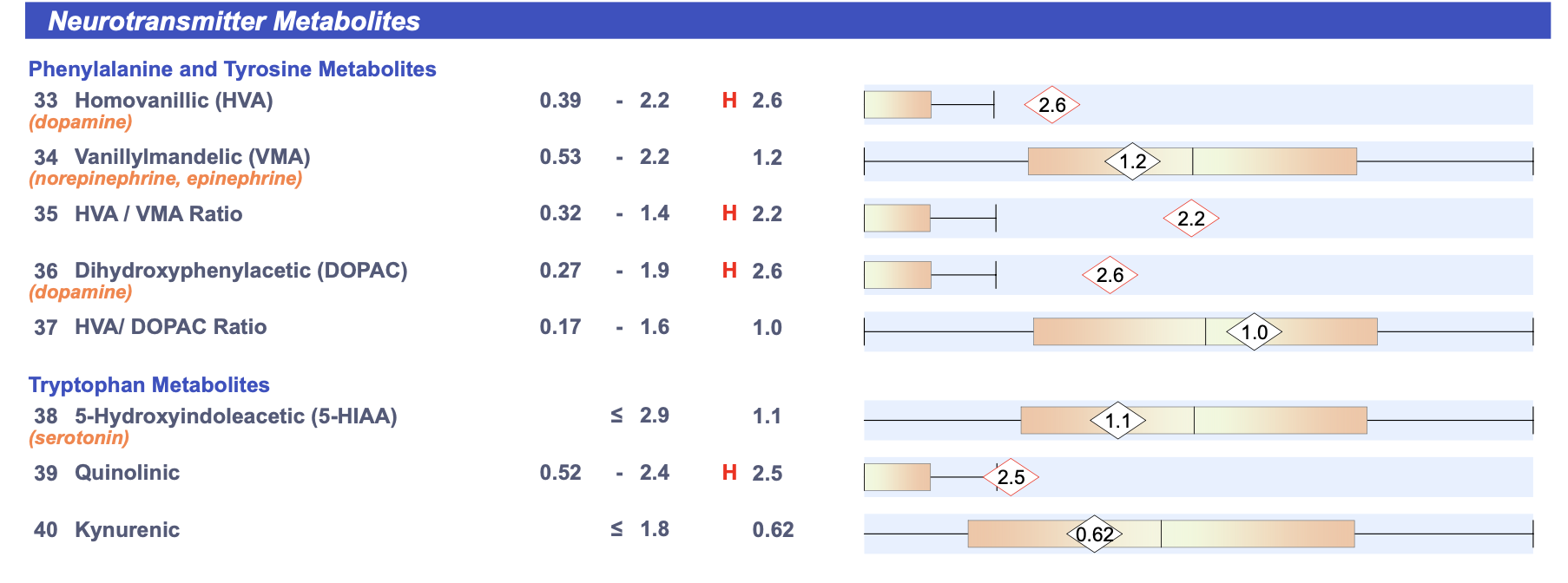 Case Study 5 - Jessica Alana