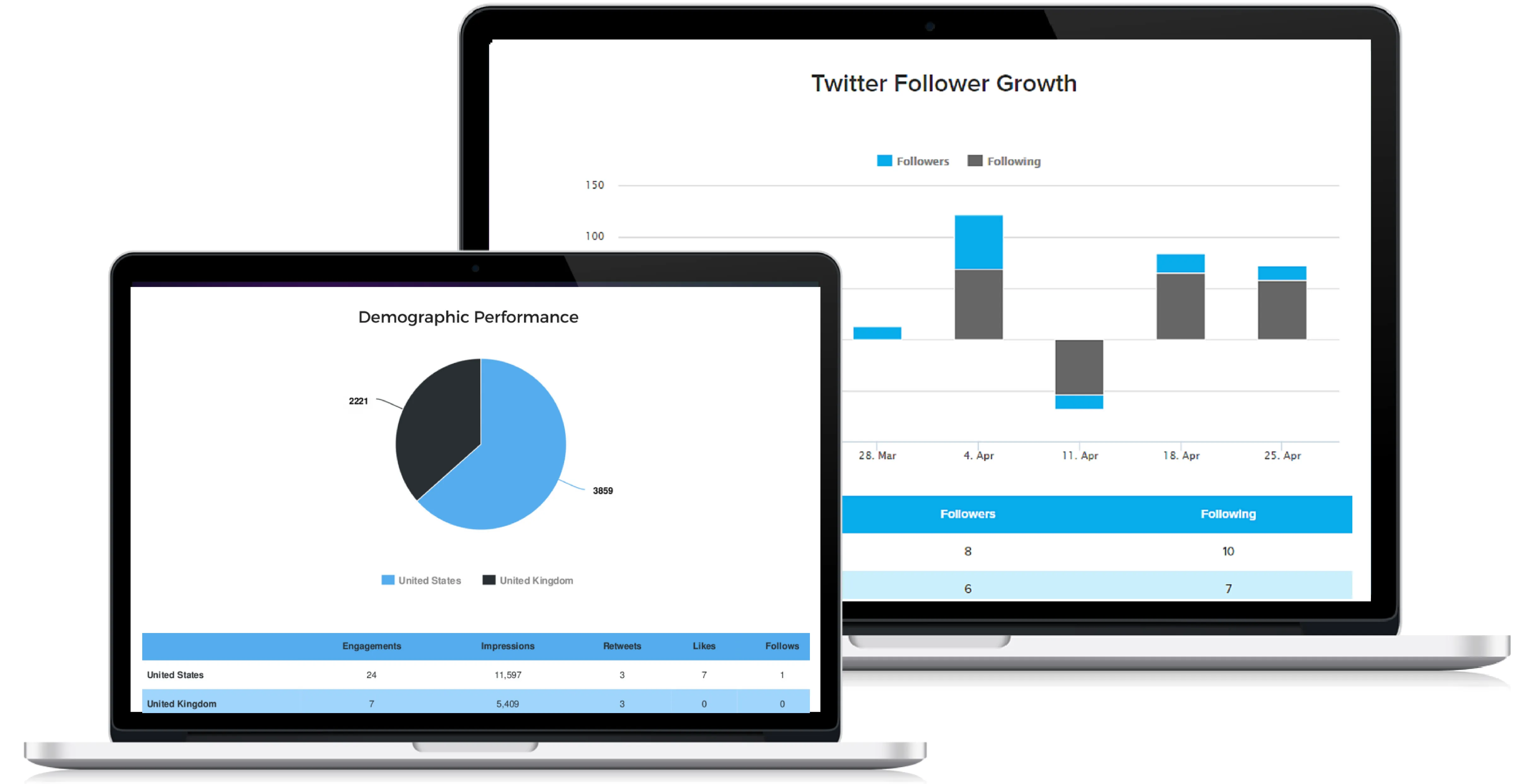 Free Twitter Reporting Tools | ReportGarden