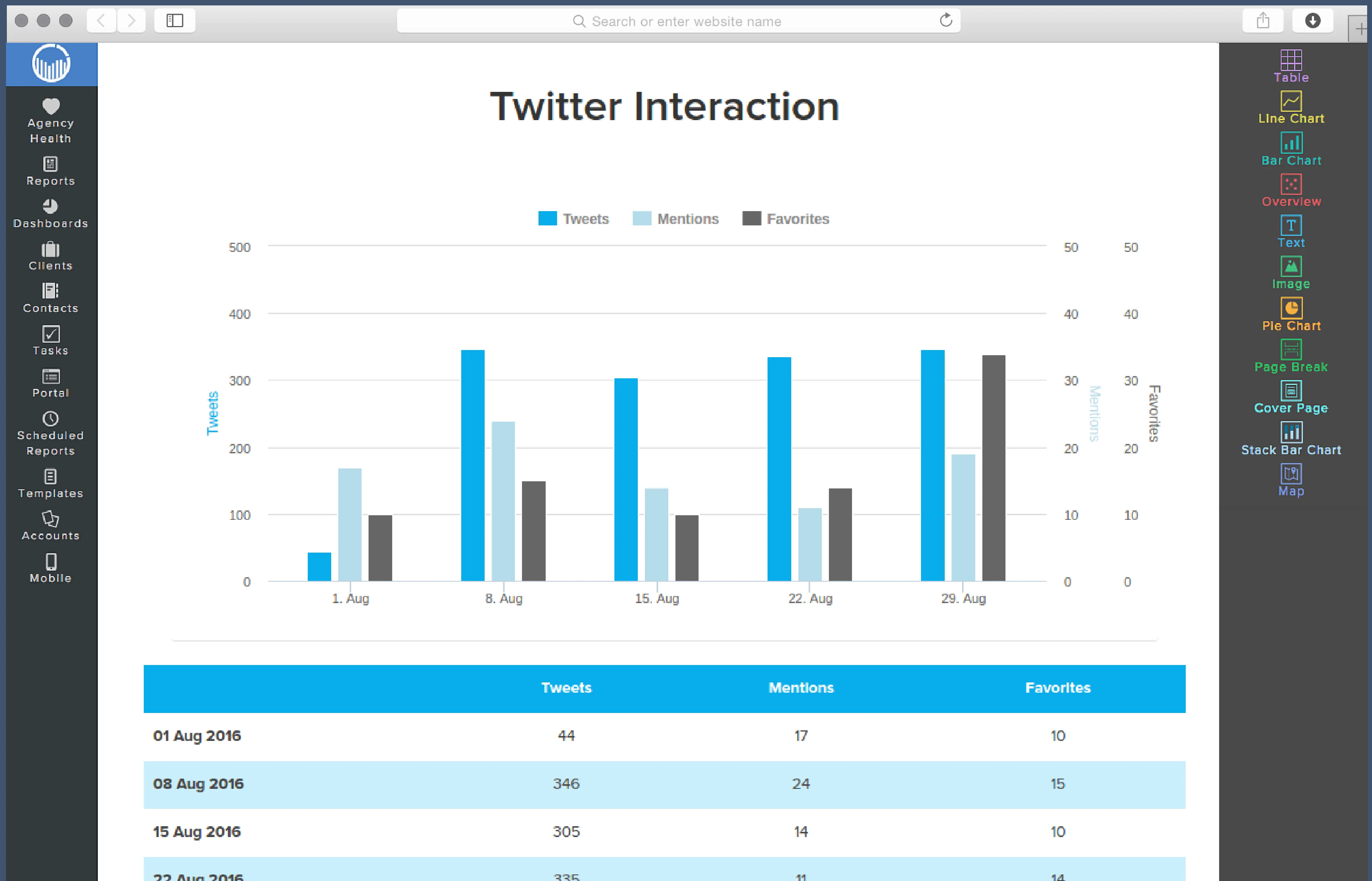 Free Twitter Reporting Tools | ReportGarden