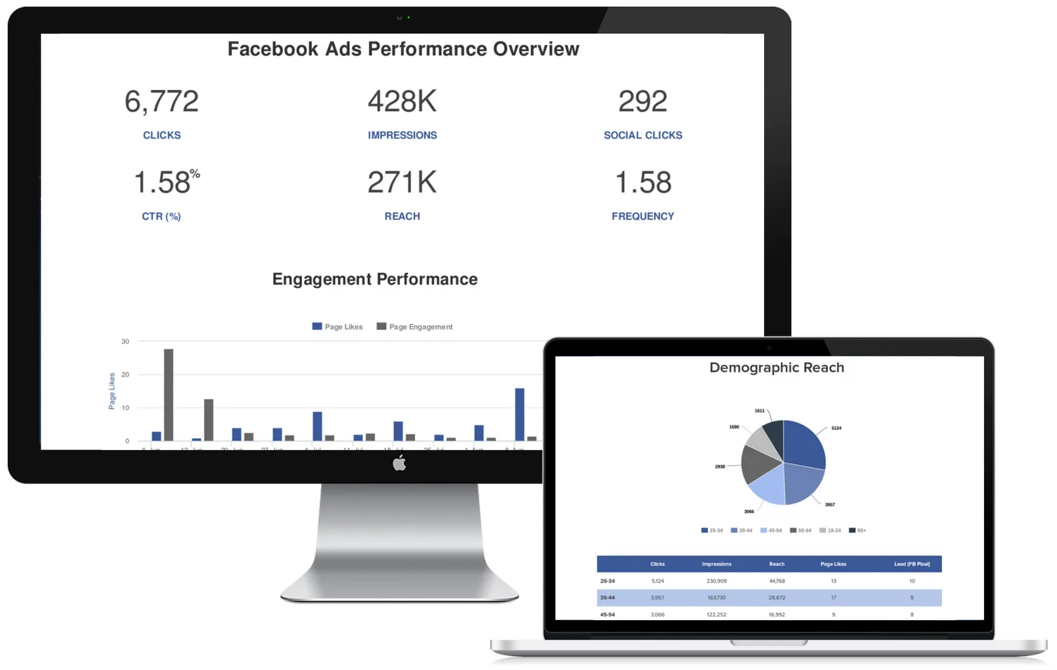 ReportGardeFacebook Ads Reporting Tool | Best Facebook Reporting Software