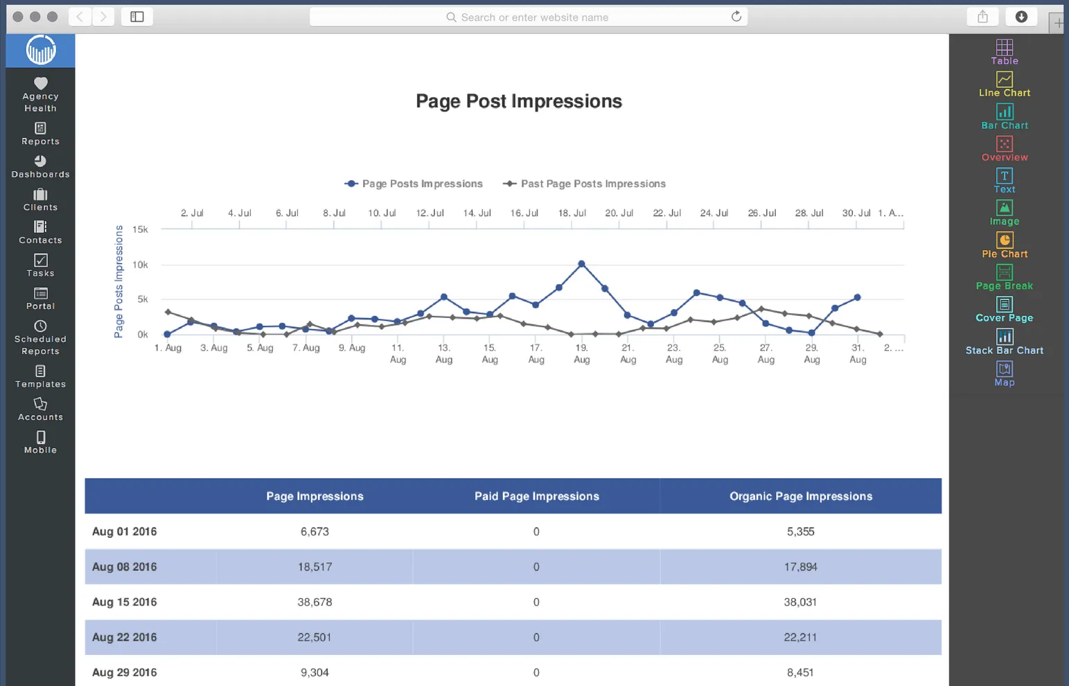 Facebook Insights Report Template | ReportGarden
