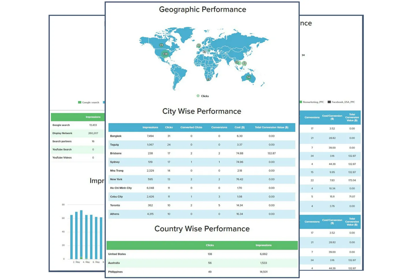 Google Ads Report Sample