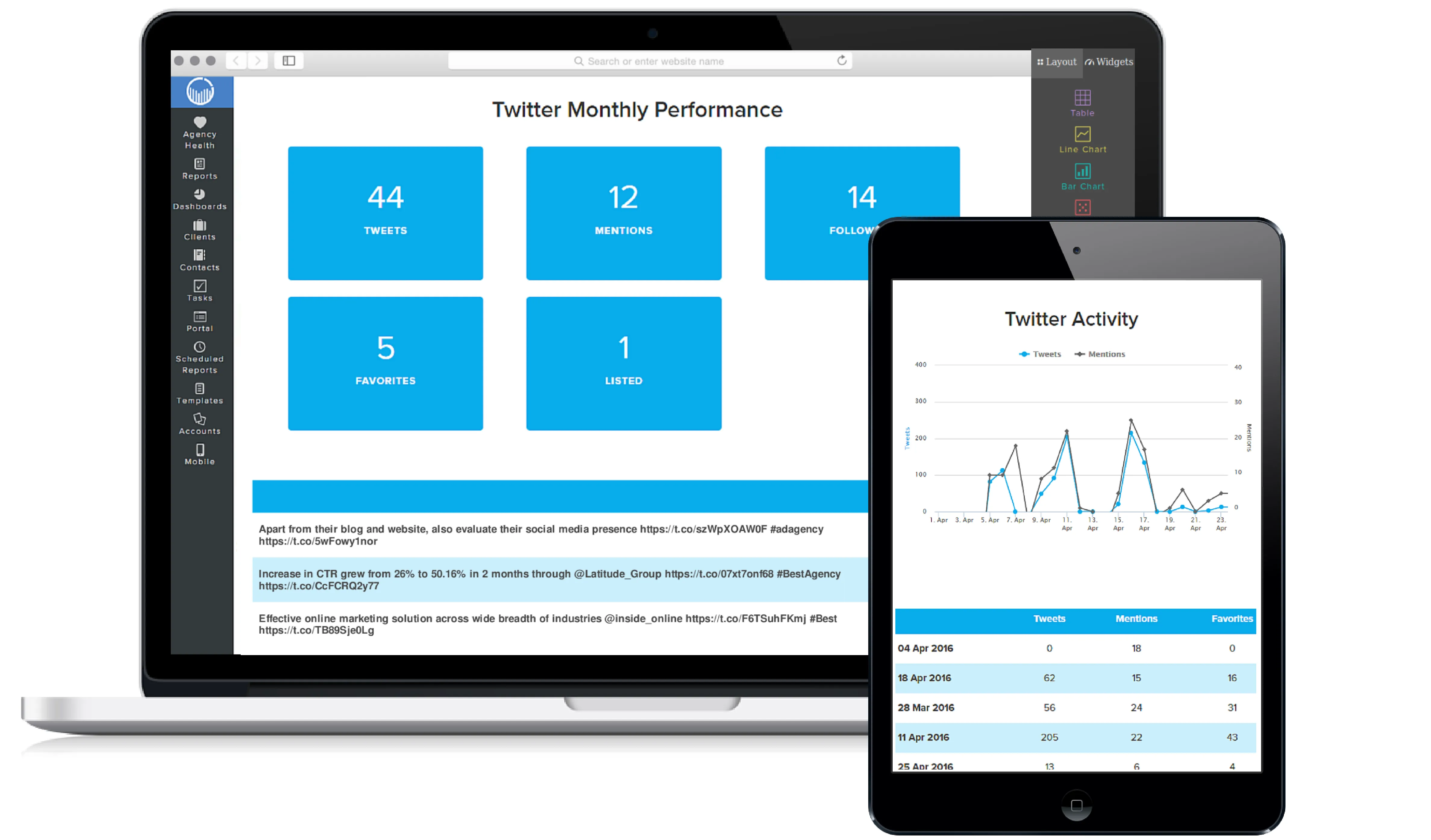 Twitter Analytics Report Sample [PDF] | ReportGarden