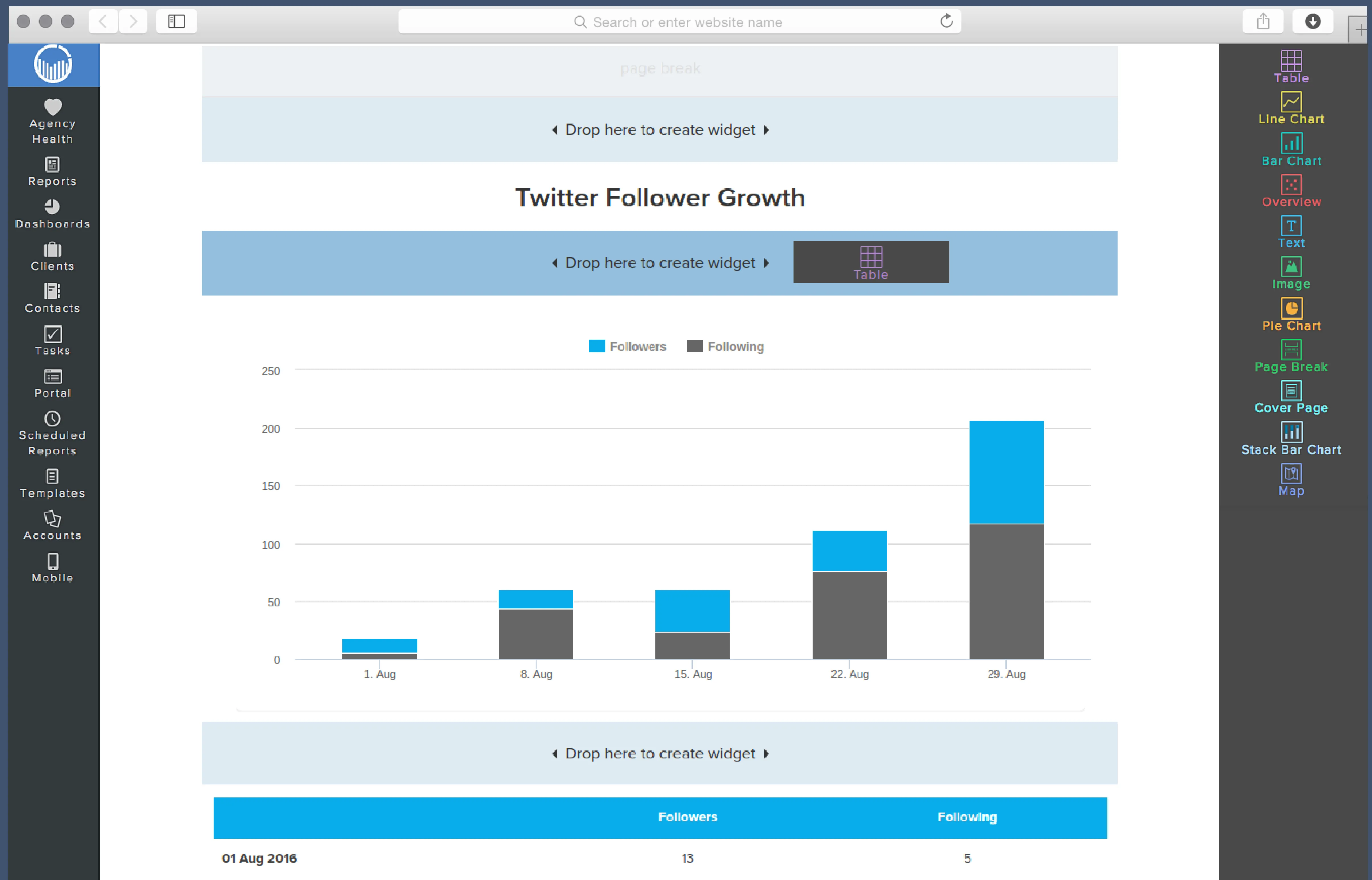 Twitter Analytics Report Sample [PDF] | ReportGarden
