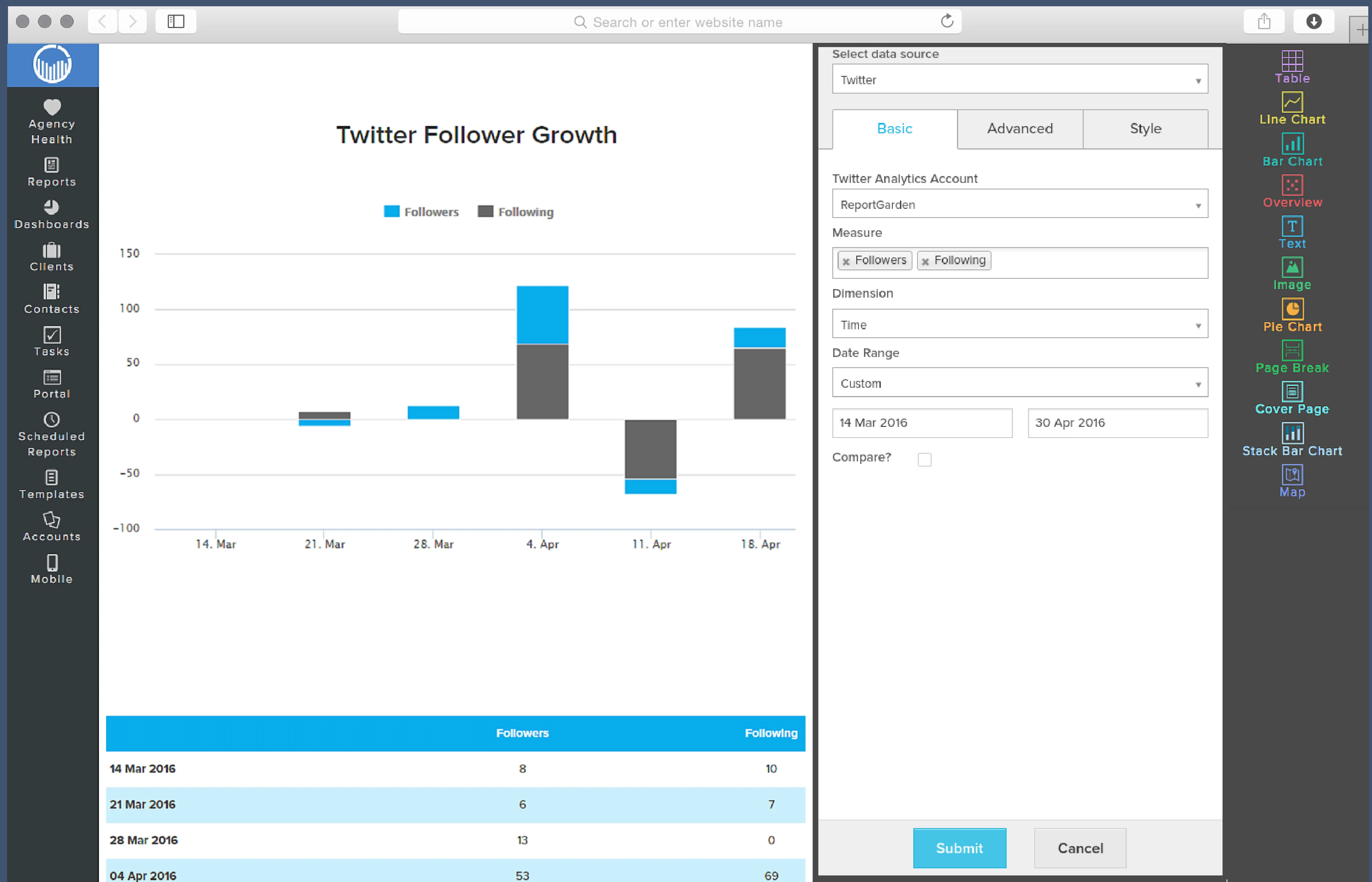 Twitter Analytics Report Sample [PDF] | ReportGarden