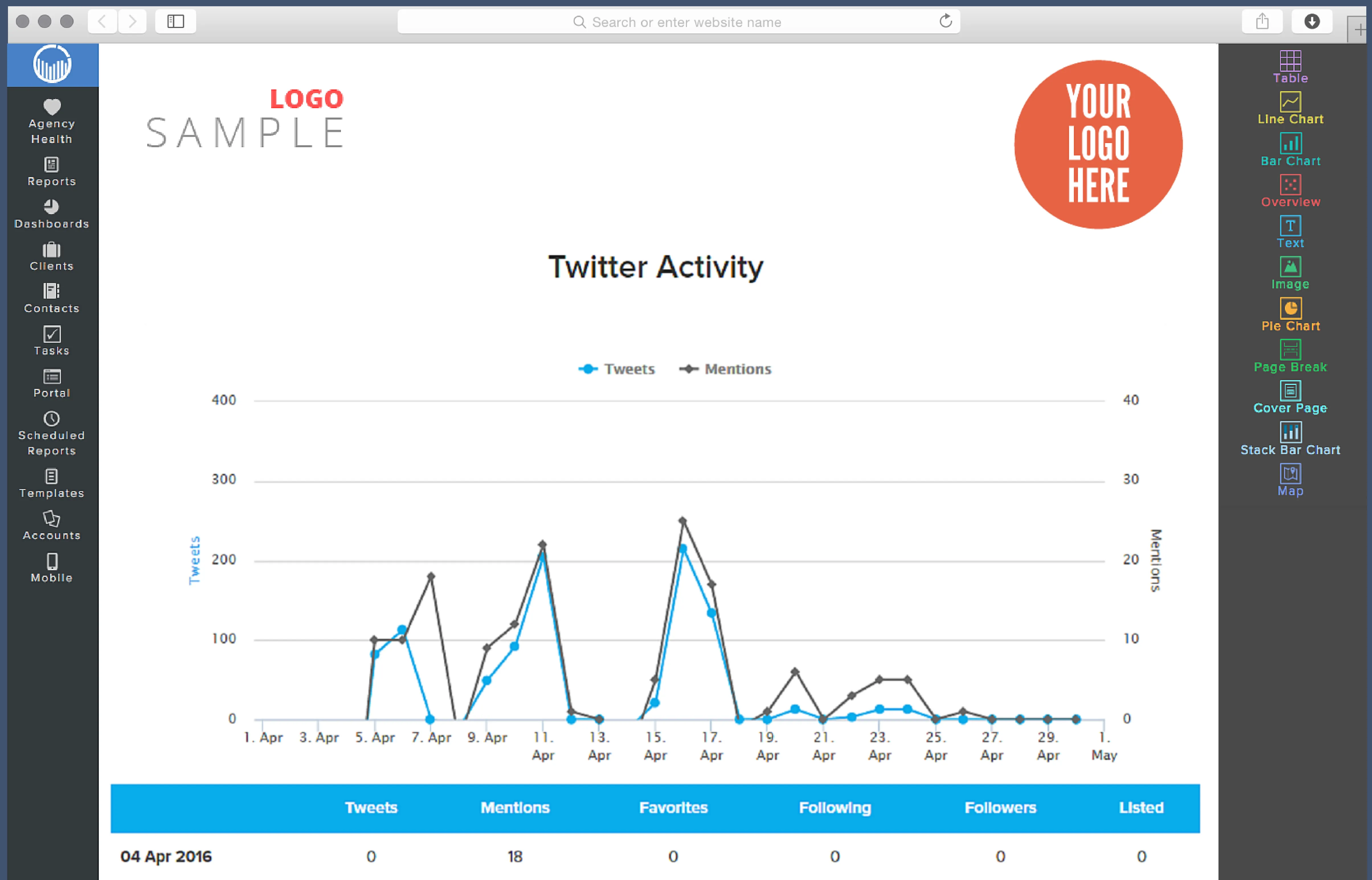 Twitter Analytics Report Sample [PDF] | ReportGarden