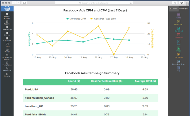 Facebook Ads Dashboard for Agencies | ReportGarden
