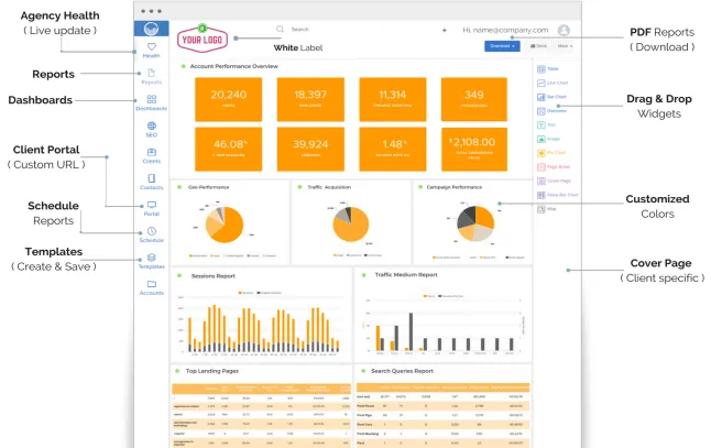 Google Analytics Reports | ReportGarden