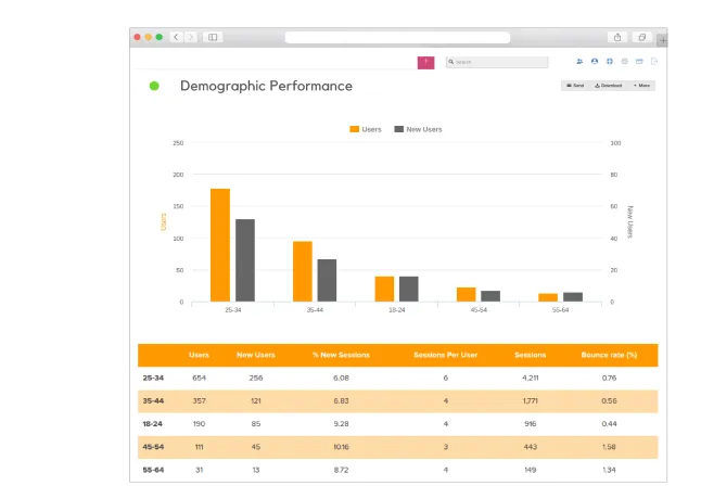 Google Analytics Reports | ReportGarden