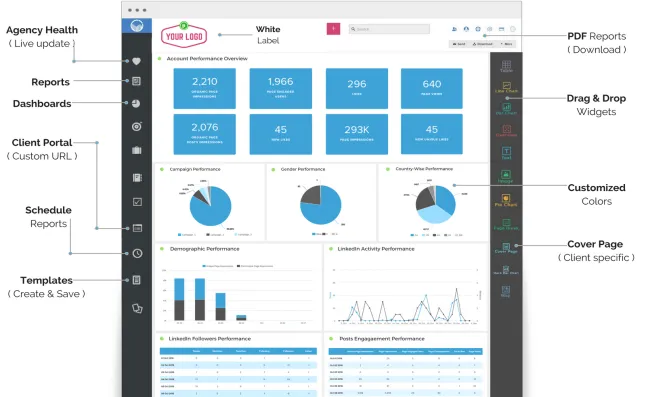LinkedIn Dashboard | ReportGarden