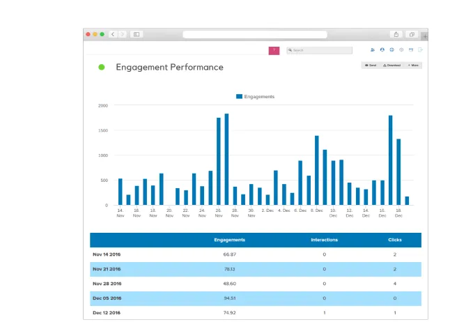LinkedIn Dashboard | ReportGarden