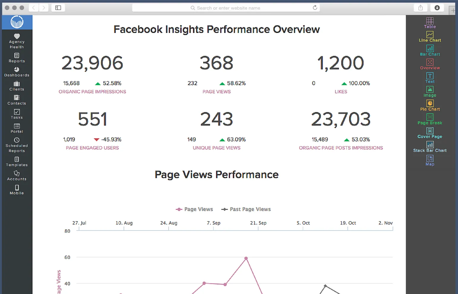 Facebook Insights Reporting | ReportGarden