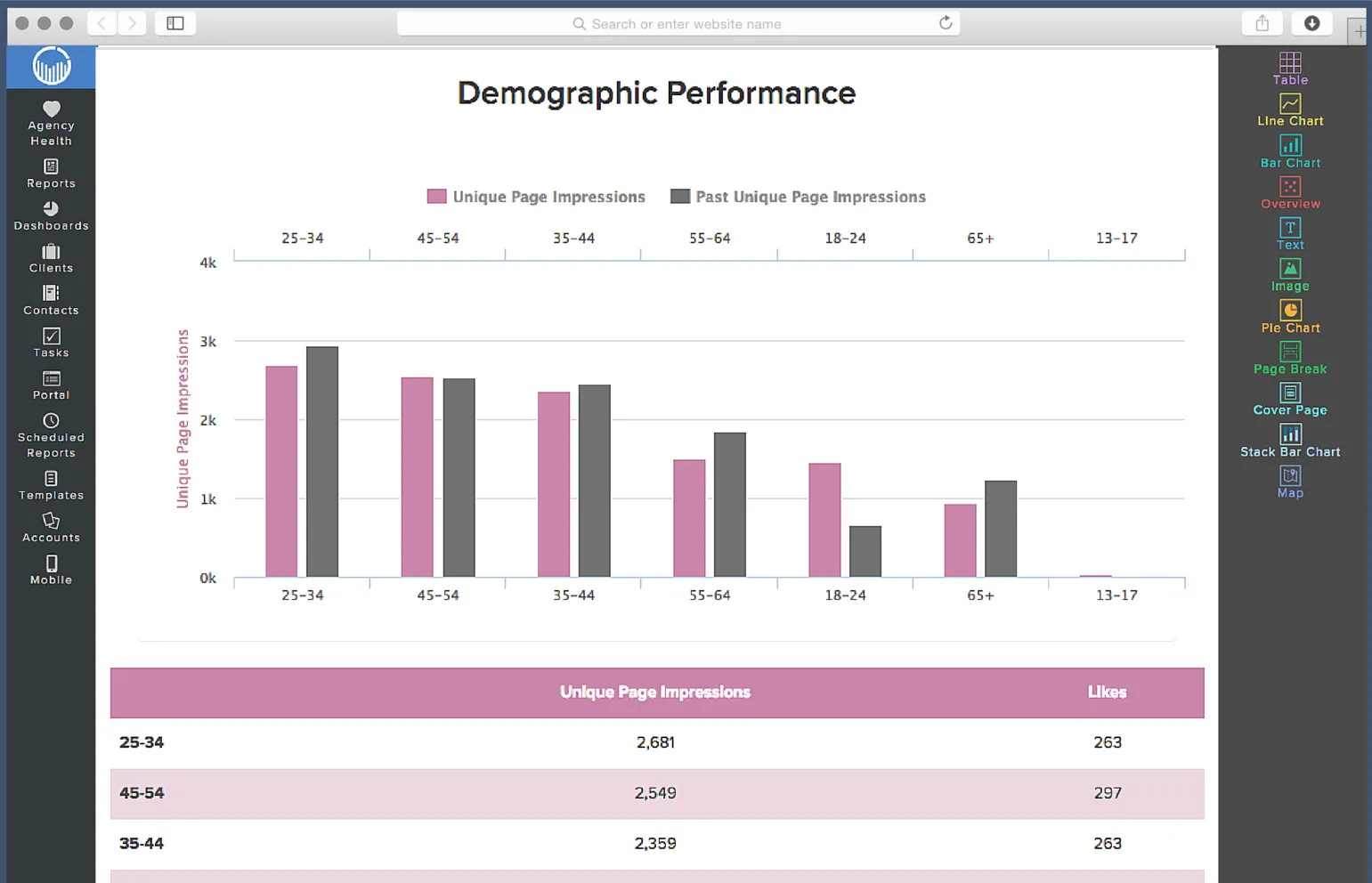 Facebook Insights Reporting | ReportGarden