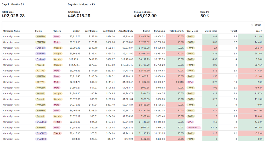 Dashboard Templates | Customise & Analyze Reports - Report Garden
