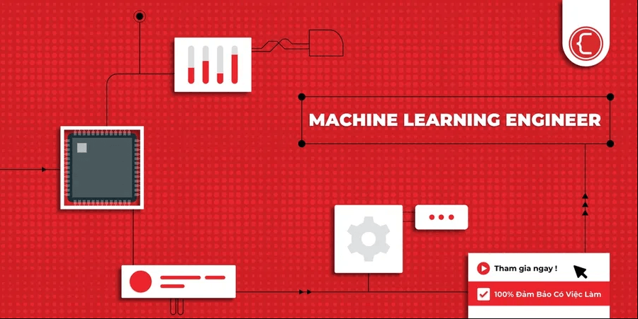 CoderSchool | Top Coding School In Vietnam