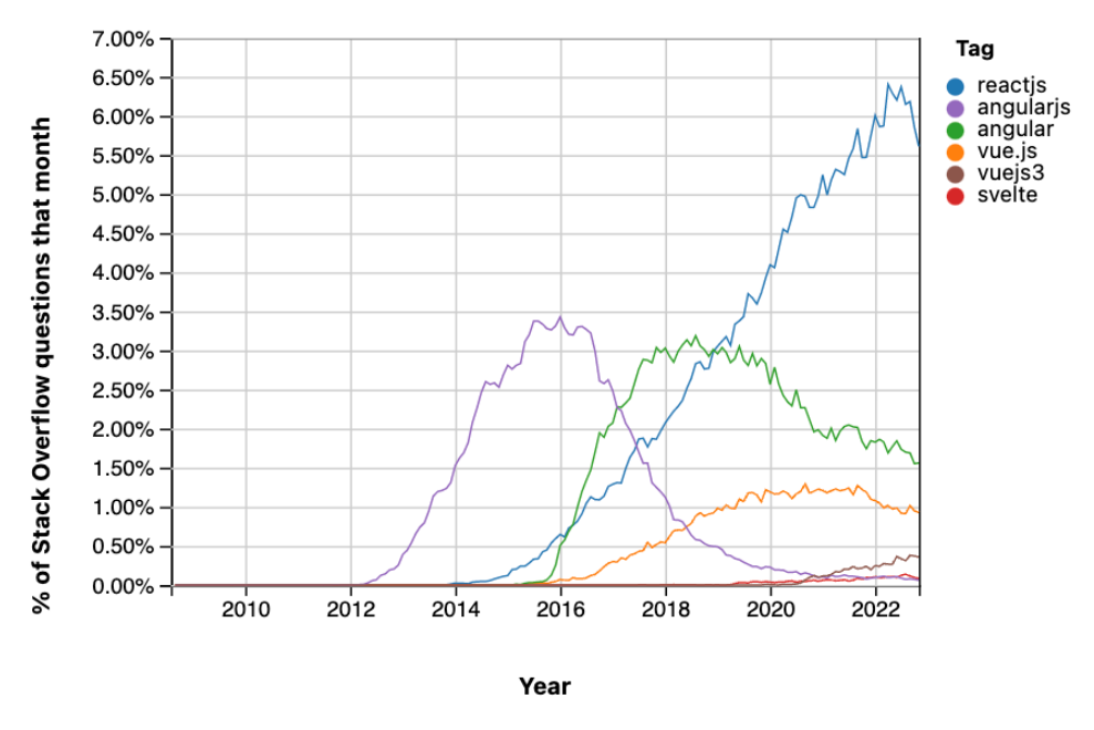 CoderSchool | Top Coding School In Vietnam