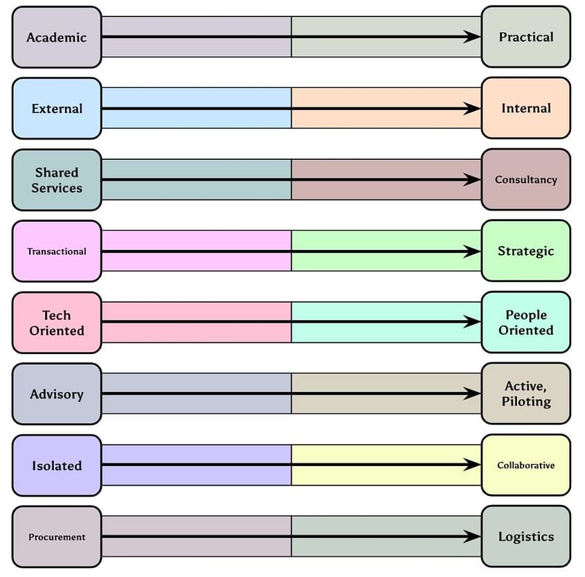 How to Build a Supply Chain Center of Excellence