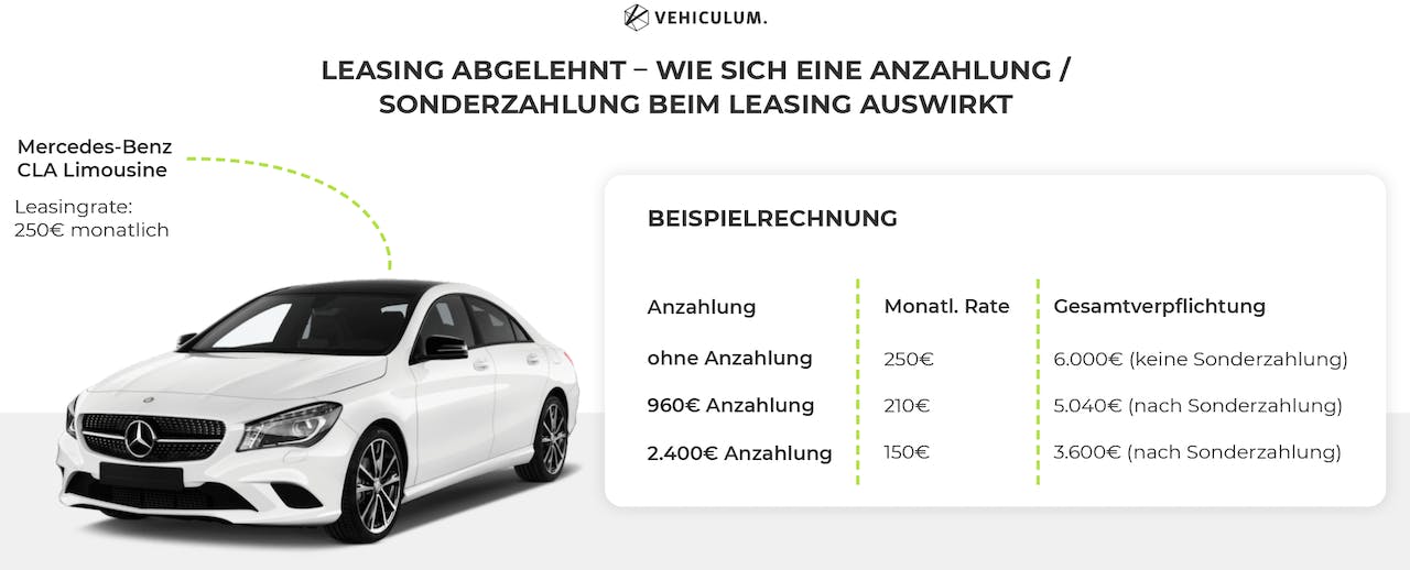 Was Ist Eine Leasingsonderzahlung