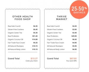 Flo Living - Natural Healthcare for Your Female Hormones