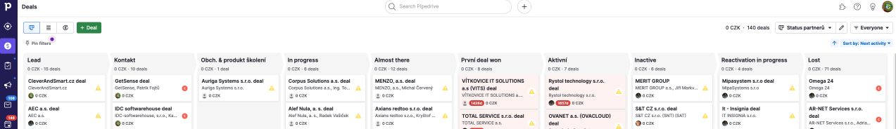 How to track partner progress in Pipedrive CRM?