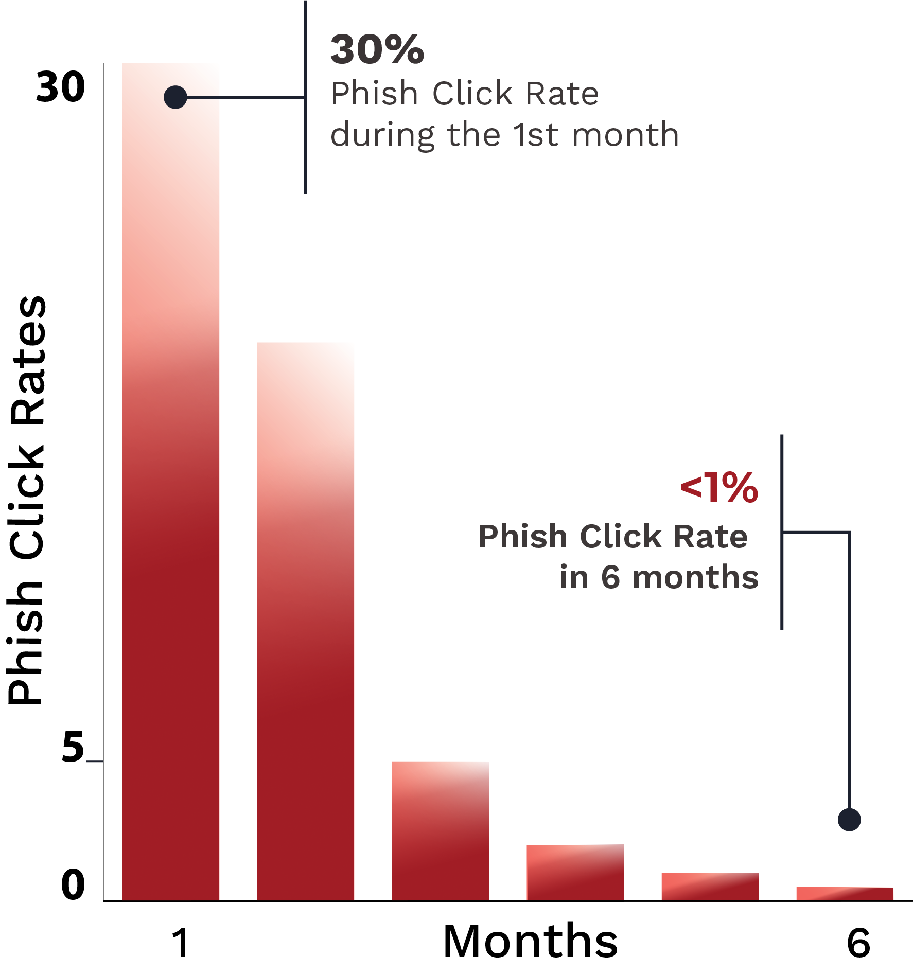 AI Led Phishing & Security Awareness | PhishFirewall
