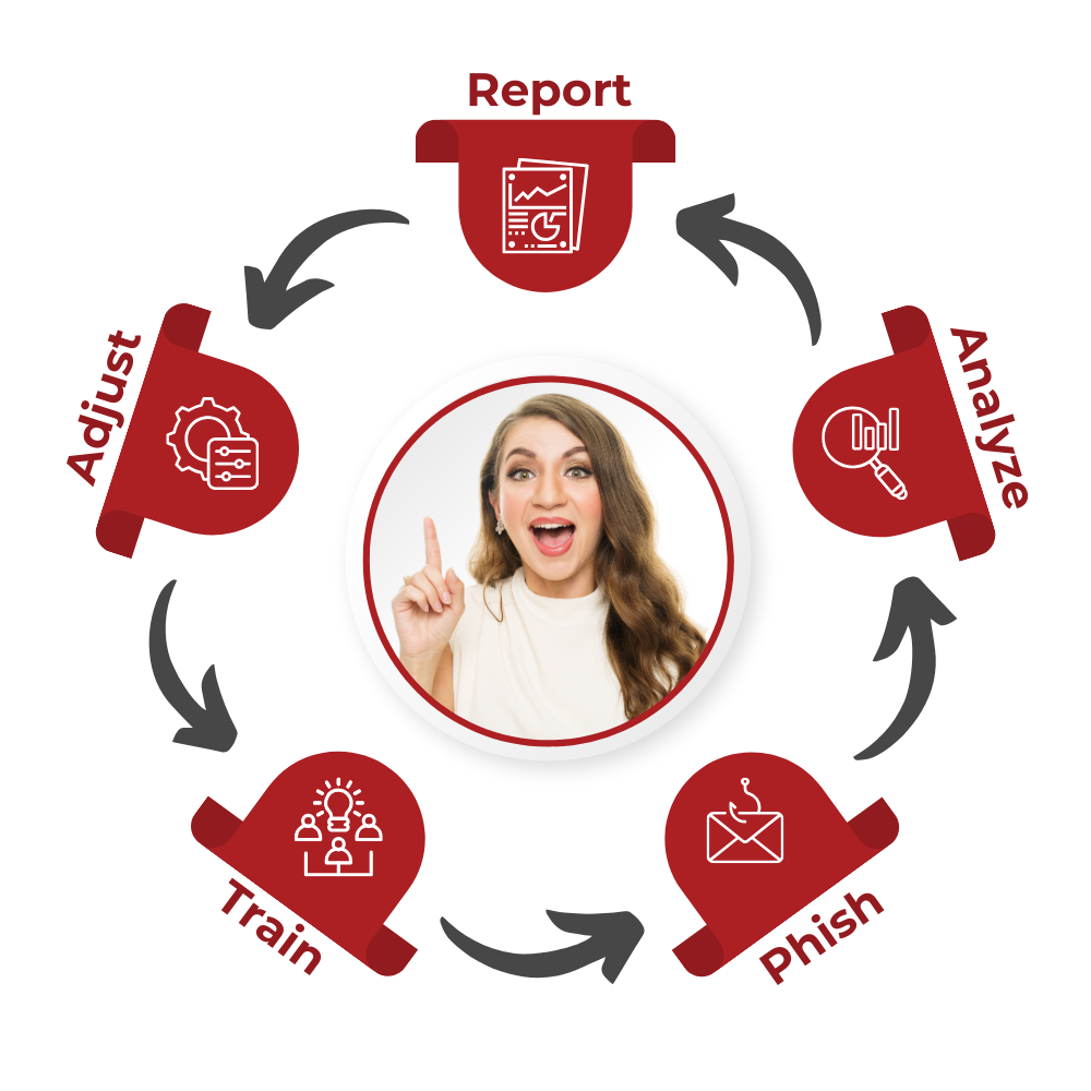 AI Led Phishing & Security Awareness | PhishFirewall