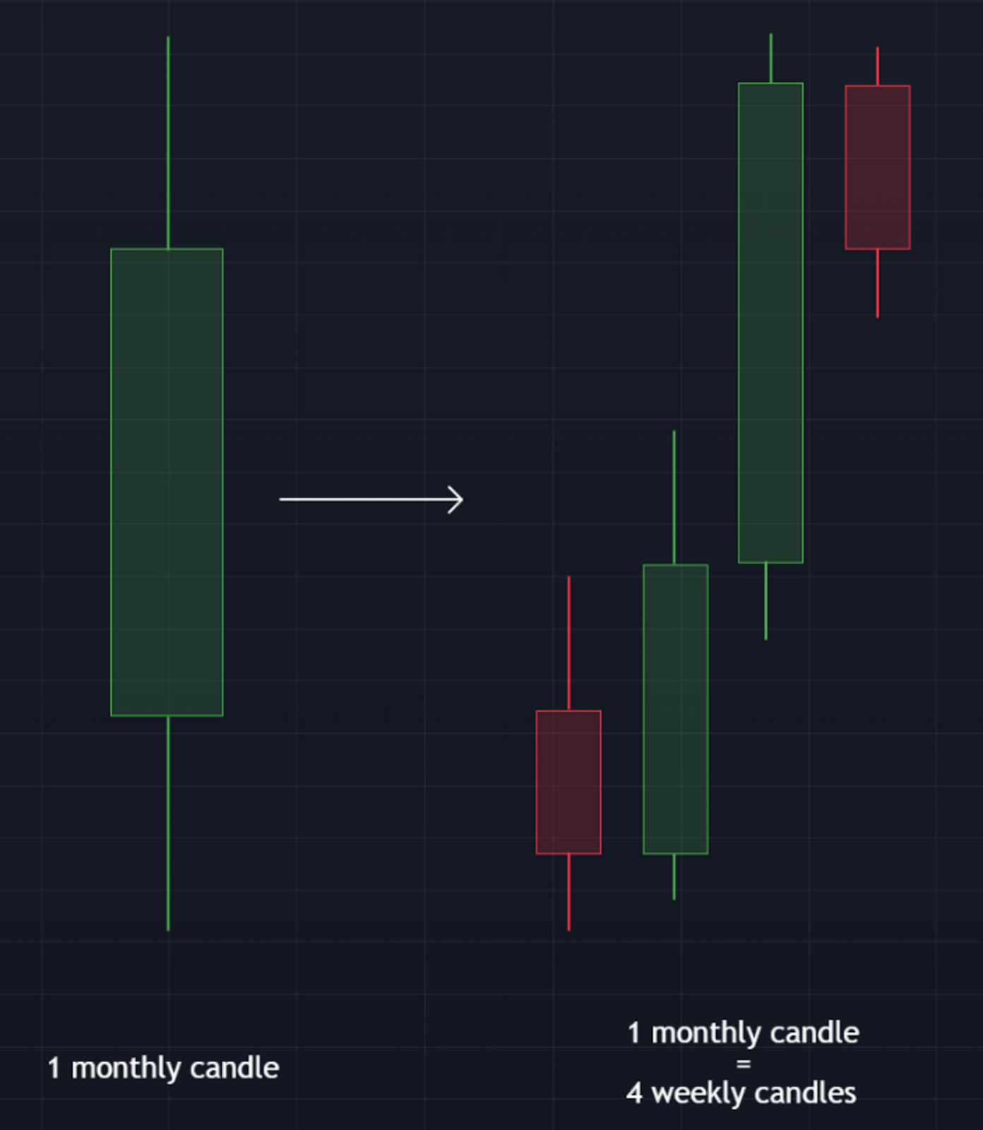 Beginners Guide | Top Down Analysis | CFX