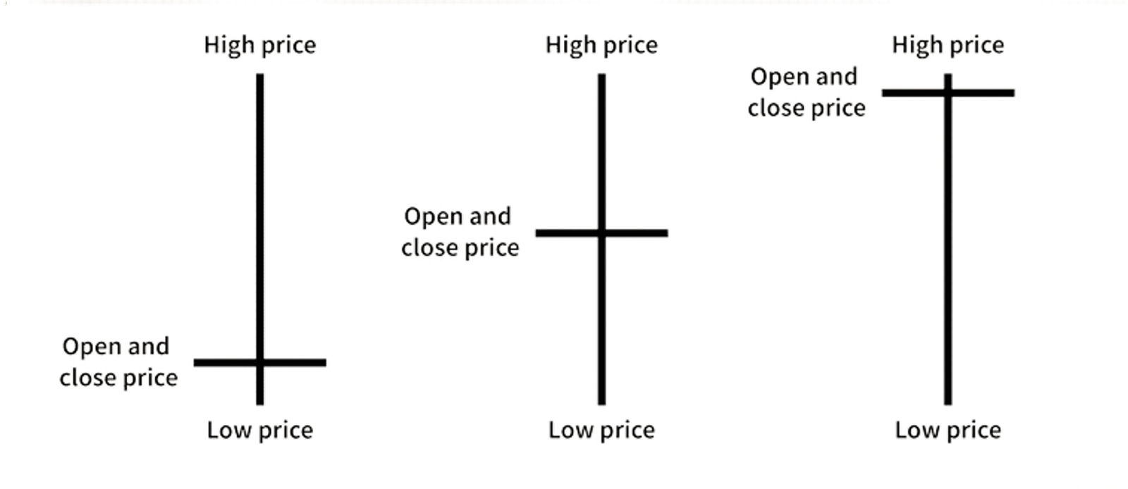 Beginners Guide | Liquidity grab | CFX