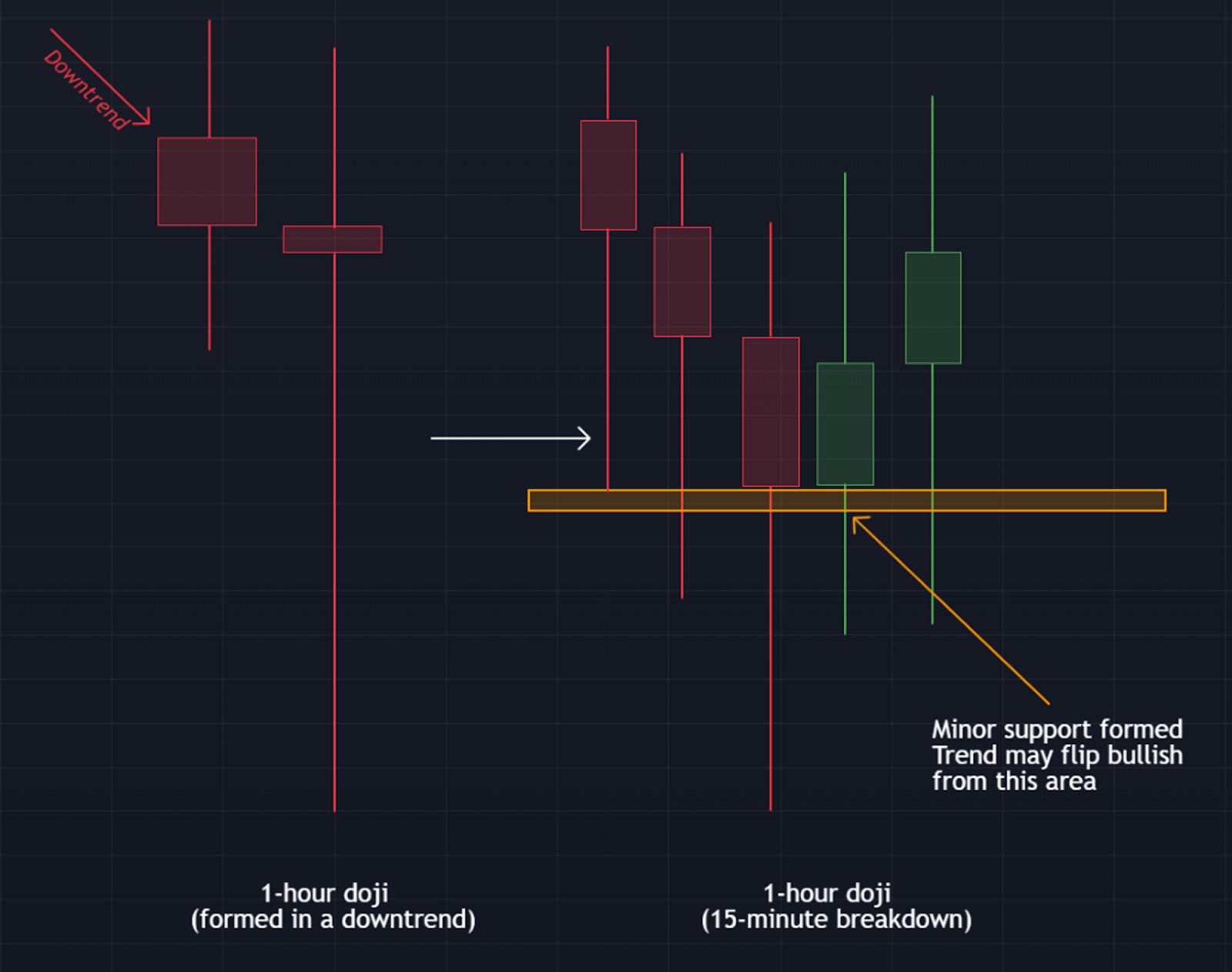Beginners Guide | Liquidity grab | CFX