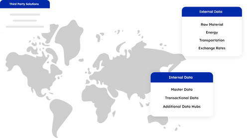 Procurement Intelligence Software | ivoflow