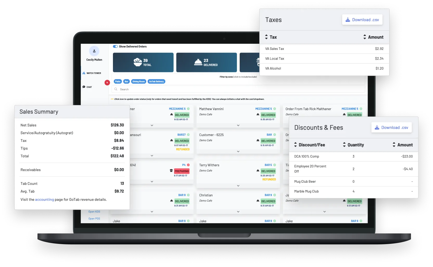 Manager Dashboard | GoTab Products & Features
