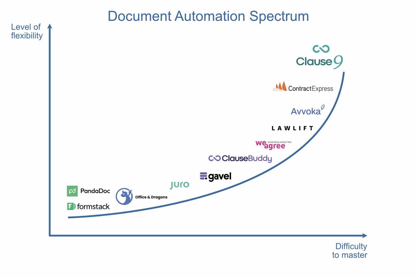 Drafting Tech Guide | Getting to a first draft