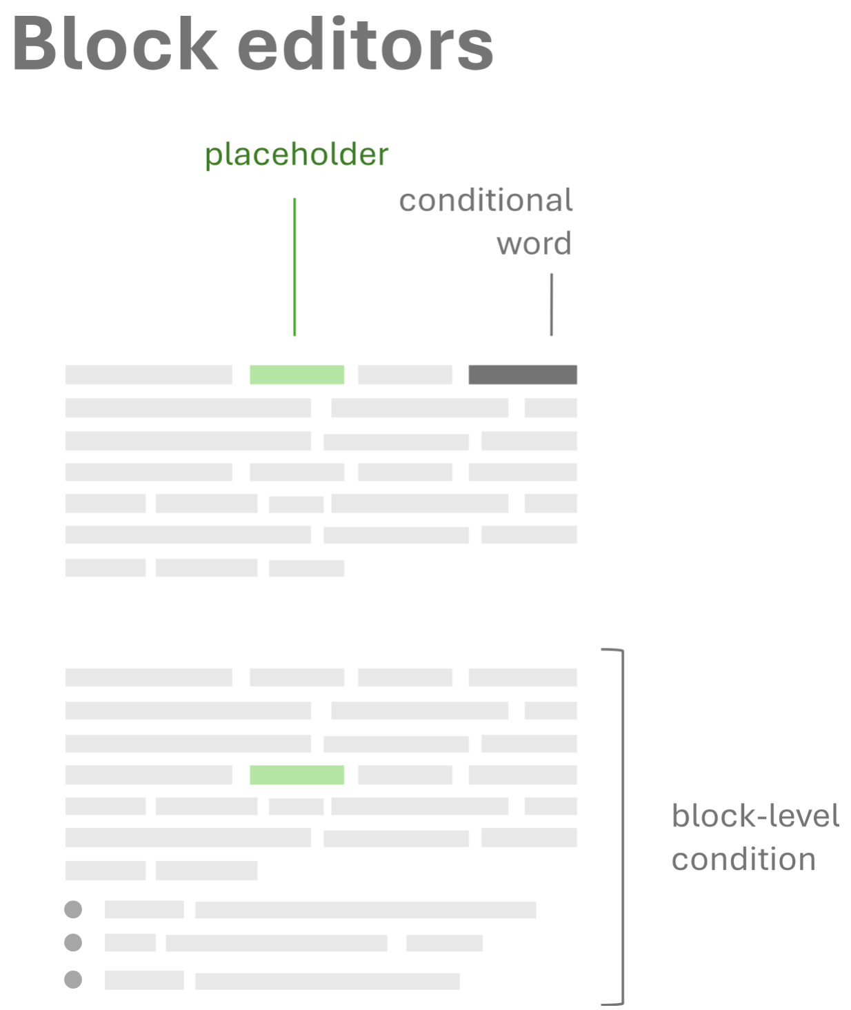 Drafting Tech Guide | Getting to a first draft