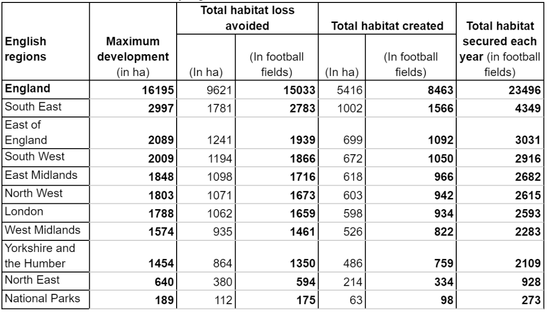 What is Biodiversity Net Gain (BNG)? | Joe’s Blooms