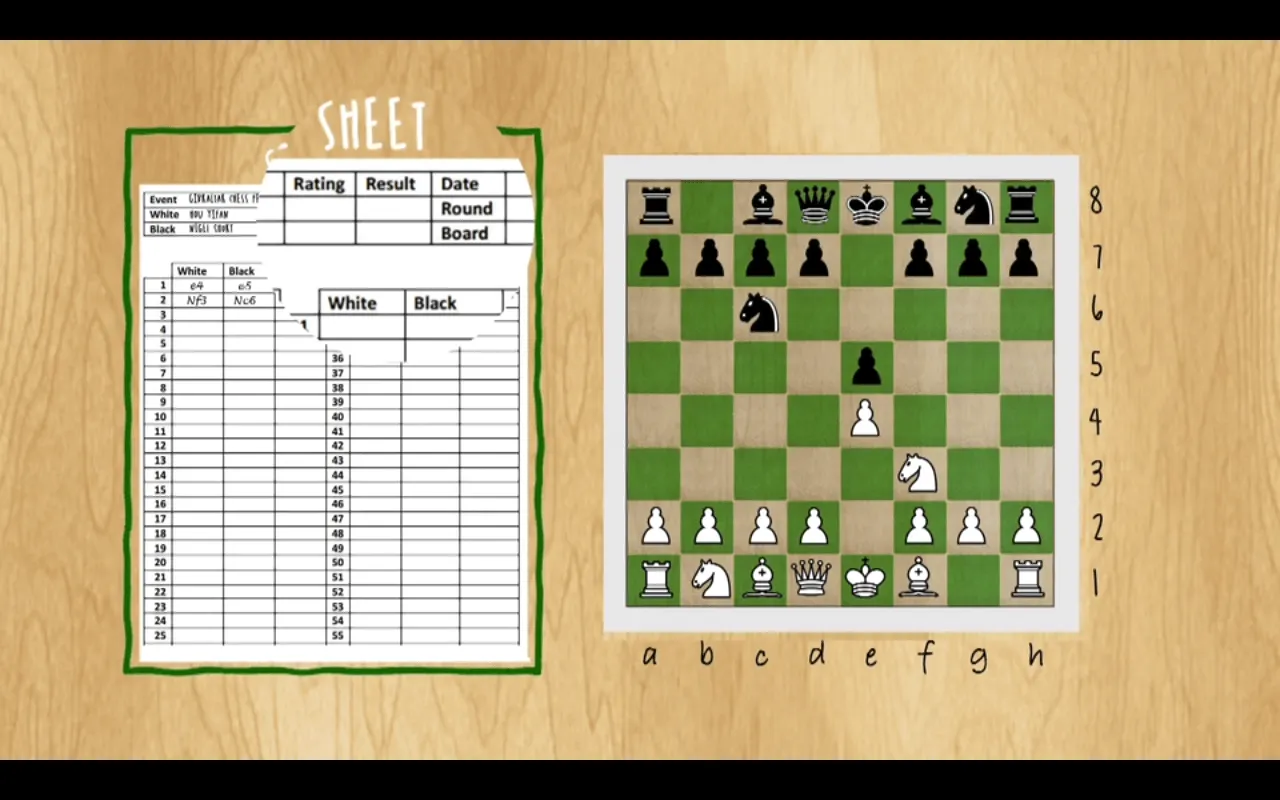 Learn Chess from the Greats - nurtr