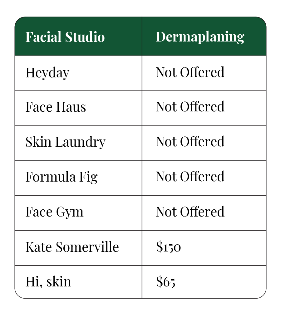 Why Your Skin Needs Dermaplaning – and Where to Get It