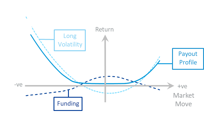 Portman Square Capital