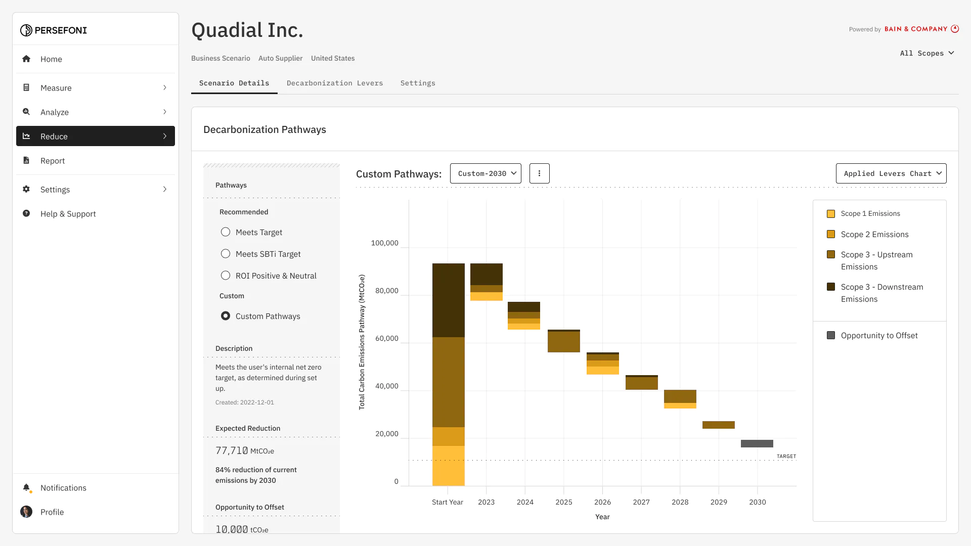 Persefoni Annual Impact Report - 2023