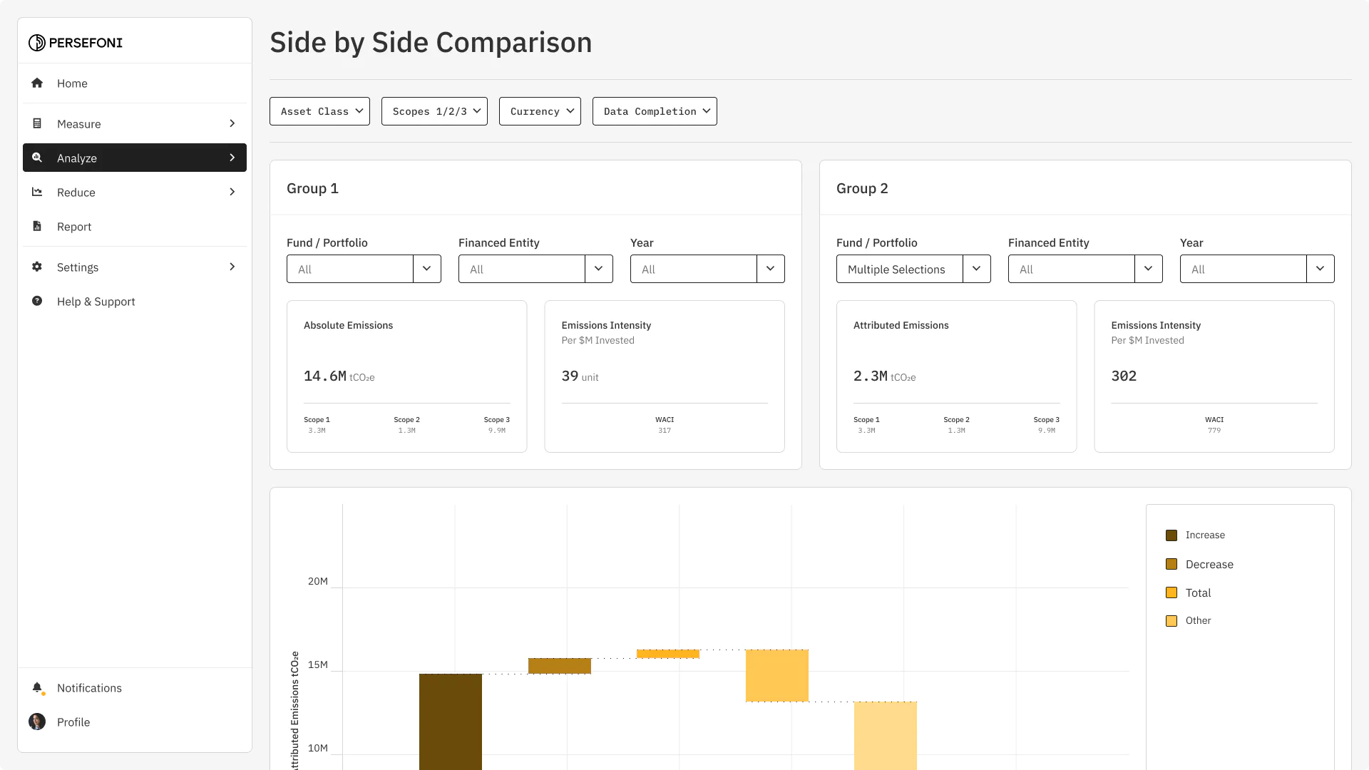 Persefoni Annual Impact Report - 2023
