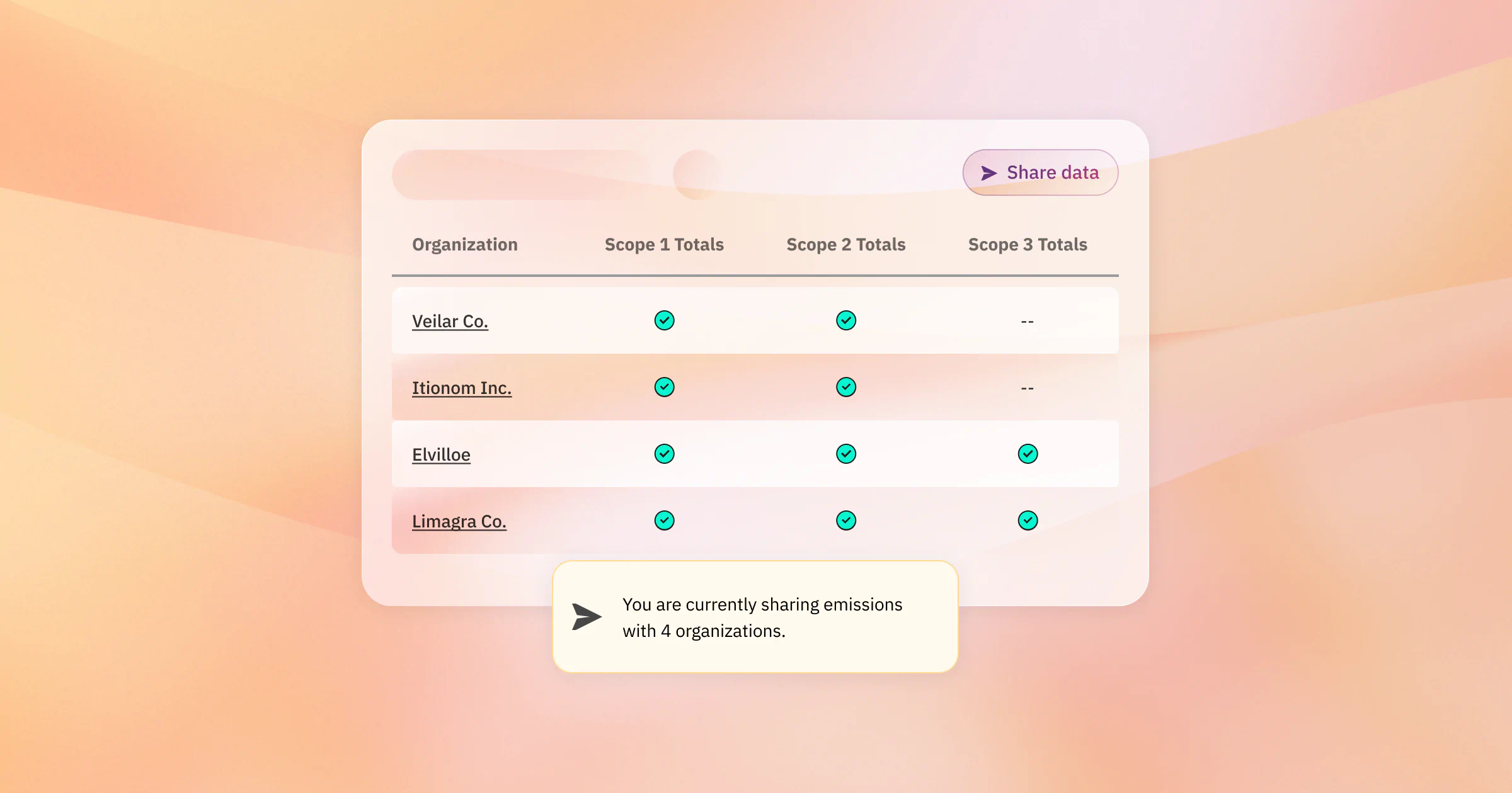 Investment Portfolio Engagement | Persefoni
