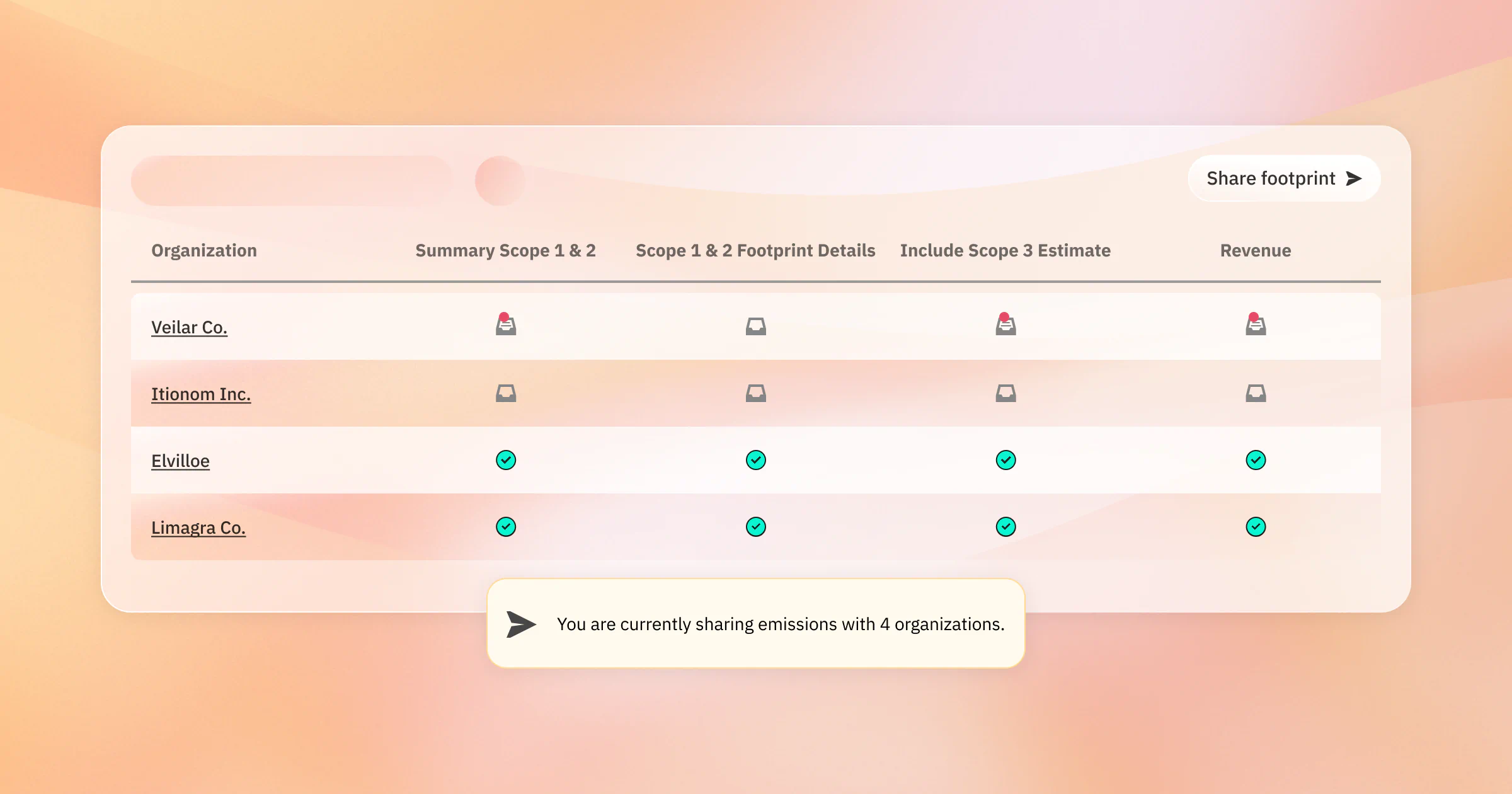 Investment Portfolio Engagement | Persefoni