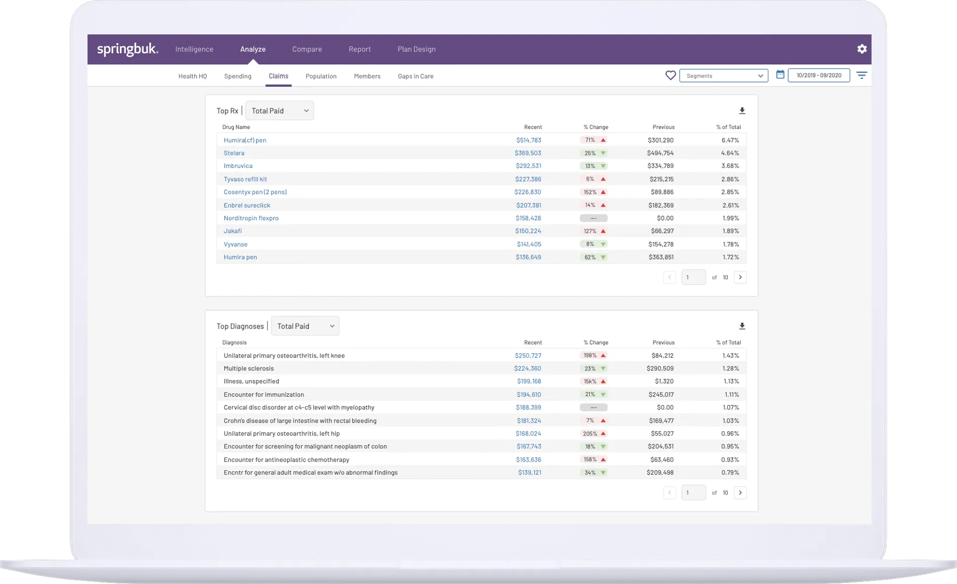 Claims - Analyzing Healthcare Claims Data with Springbuk